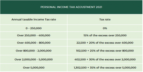 Train Law and Its Effect on Real Estate | AllProperties
